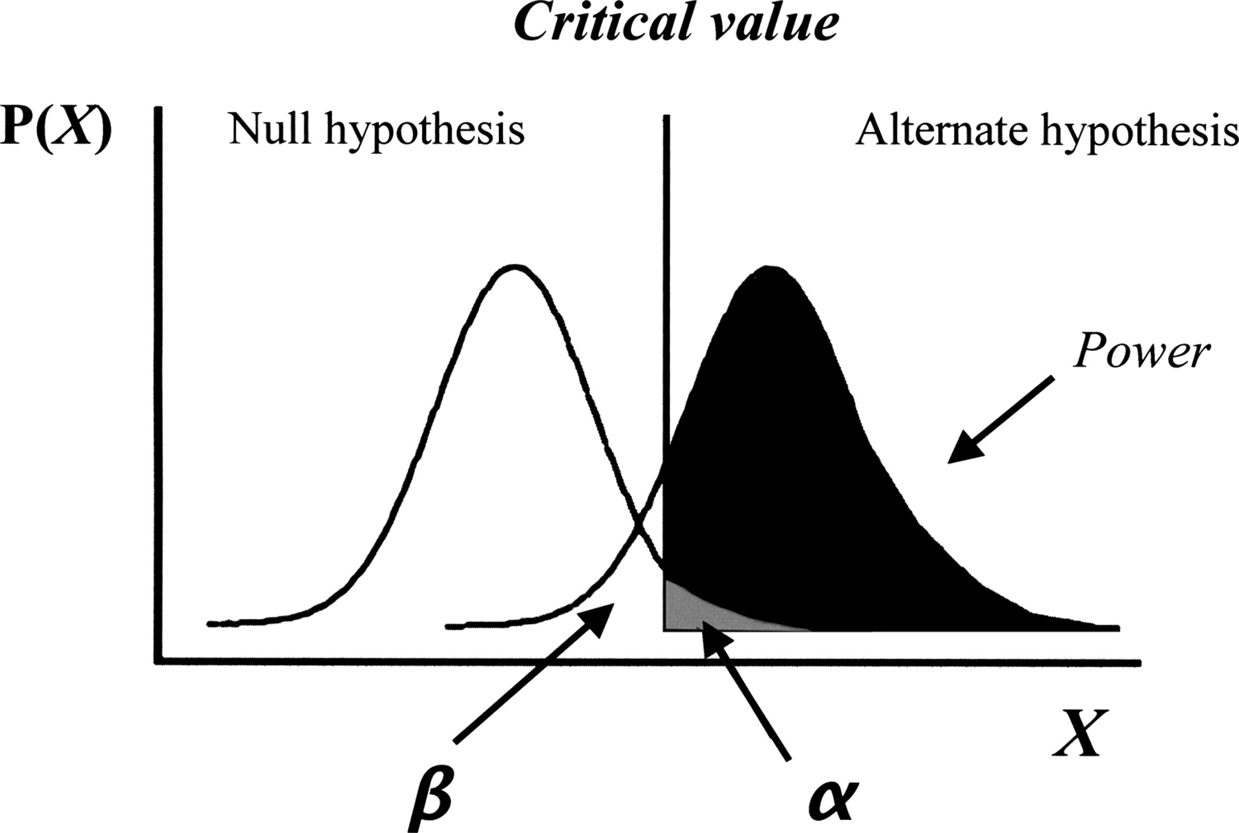 Power Calculations In Genetic Studies power-calculations-in-genetic-studies